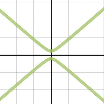 Conic Sections: Hyperbola | Desmos