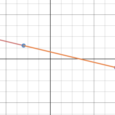 Equation of a line | Desmos