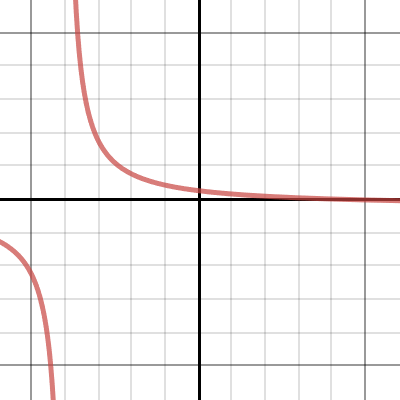module 2 lesson 6 graph 1| Desmos
