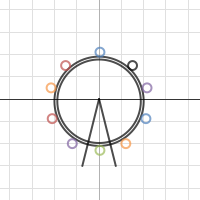 Trigonometry: All the Trig Functions | Desmos