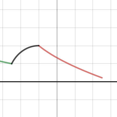 prelim | Desmos