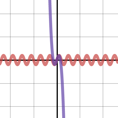 Calculus: Taylor Expansion of sin(x)| Desmos