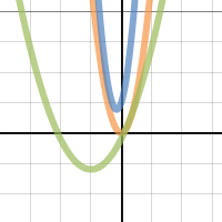 Quadratic Equations | Desmos