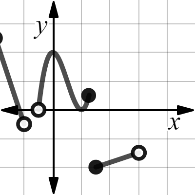 IM1 Mod 3 Test Graph 1 | Desmos