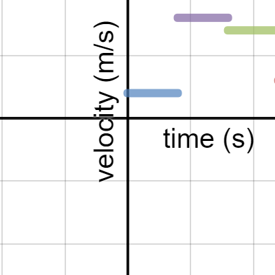 Position vs. Time Graph Builder | Desmos