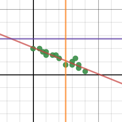 Facebook vs Homework Assignment | Desmos