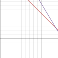 ANSWER | Desmos