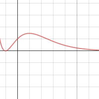 Graph1 | Desmos
