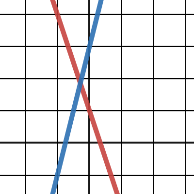 bellwork 8 | Desmos