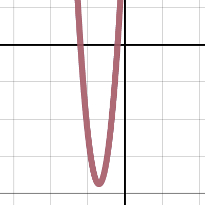 Factoring Day 2 Example 4 | Desmos