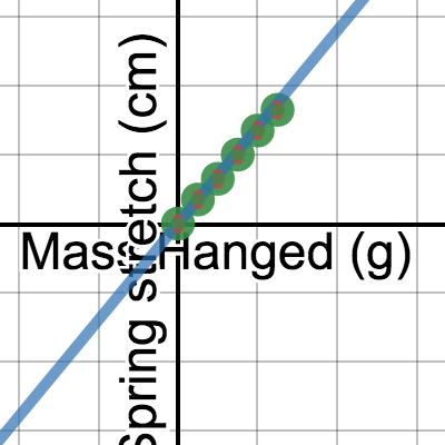 LT1--Spring Stretch | Desmos