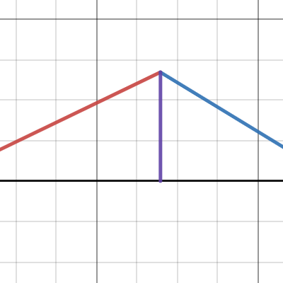 Triangle Problem | Desmos