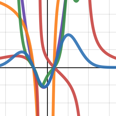 buncha functions| Desmos