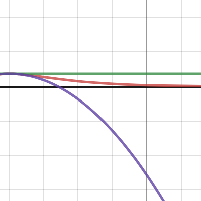 Quadratic Approximation Surge Function | Desmos