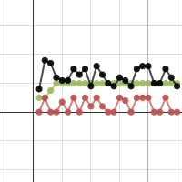 sleep chart 3 weeks | Desmos