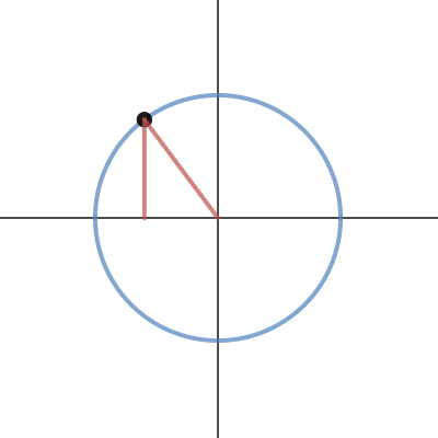Trigonometry: Unit Circle | Desmos