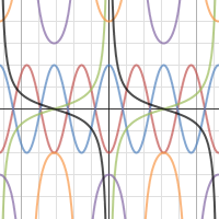 PreCal Project | Desmos