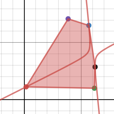 Conic through 5 points | Desmos