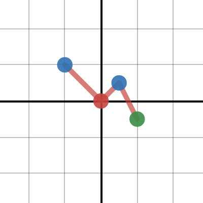 Transformations | Desmos