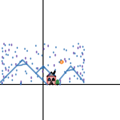 Pre Calc graph | Desmos