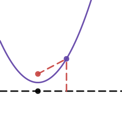 GC 12-4 Student eTool | Desmos