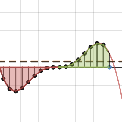 Integrals | Desmos