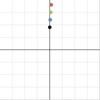 noahs graph | Desmos