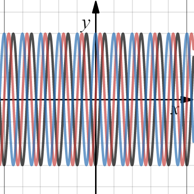 Trigonometry: Phase | Desmos