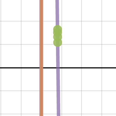 Math exhibition graph | Desmos
