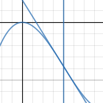 BDP_support_load | Desmos