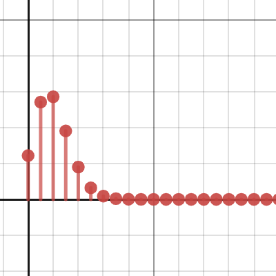 Normal Approx to Binomial | Desmos