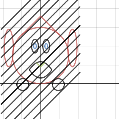 Kirby in Jail | Desmos