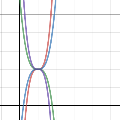 q4(f) | Desmos