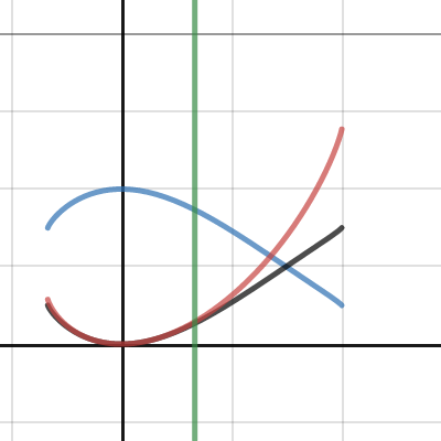Werner QE-QR base e | Desmos