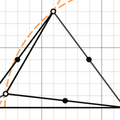 CBD = X = 30° | Desmos