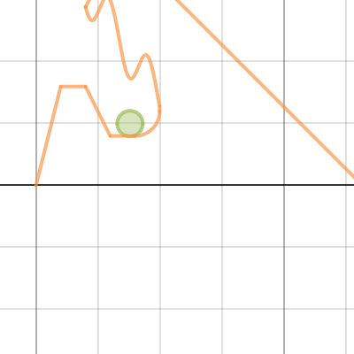 Angry Birds parabola #2 | Desmos