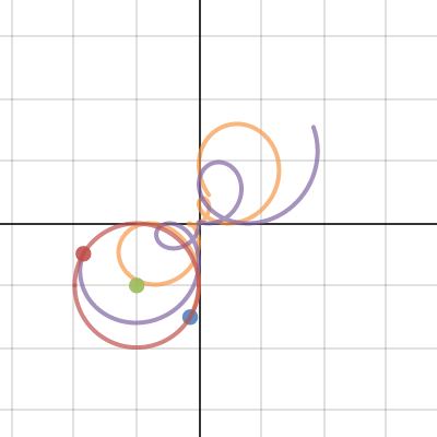 Regular Moving and Growing and Shrinking Circle | Desmos