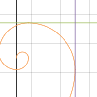Fibonacci Spiral | Desmos