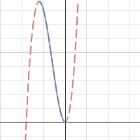 Decreasing Desmos