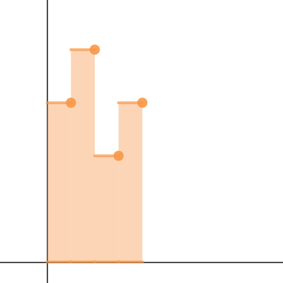 Boxplot Template | Desmos