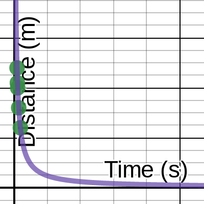 Blank Template | Desmos