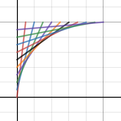 PART B (b) | Desmos