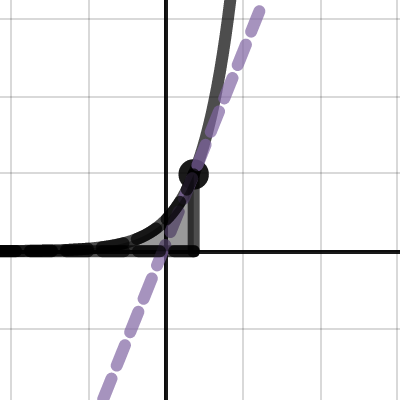 e | Desmos