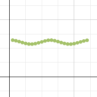 length of day in lima | Desmos