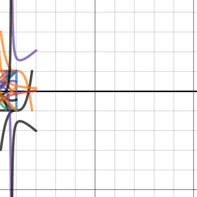 MY GRAPH | Desmos
