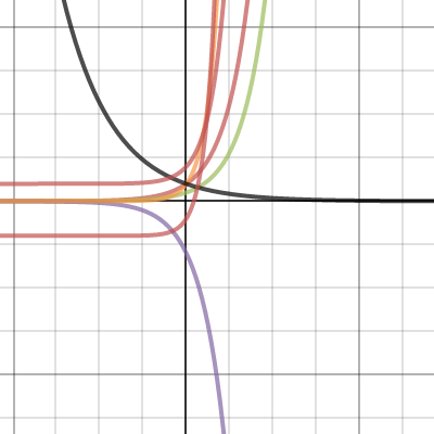 Exponential Family of Functions | Desmos