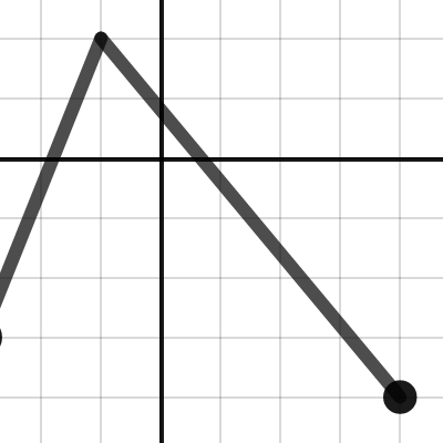Graph #4 ( Properties ) | Desmos
