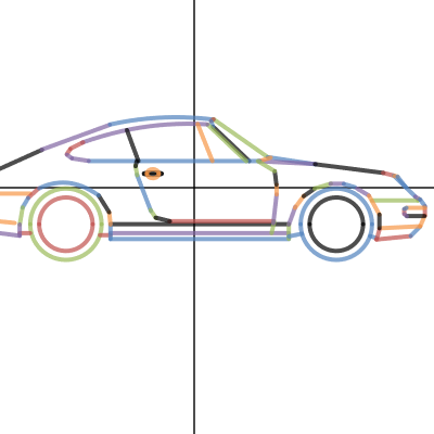 Porsche | Desmos