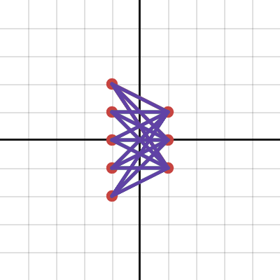 A Simplified Model Of My Network Connections Desmos