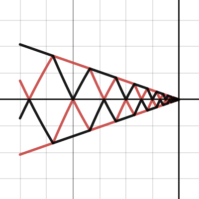 Two pattern shrinking| Desmos